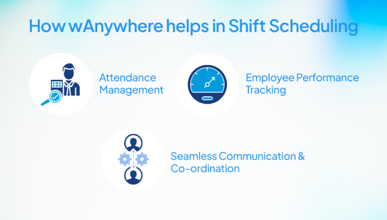 What Is Swing Shift Schedule : Definition, Benefits & Tips