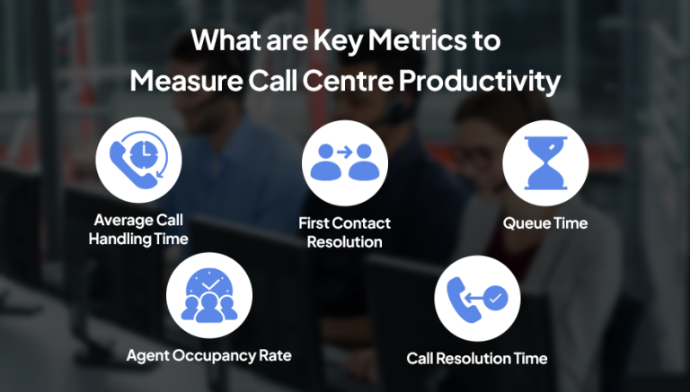 Call Centre Productivity : Key Metrices & Proven Strategies
