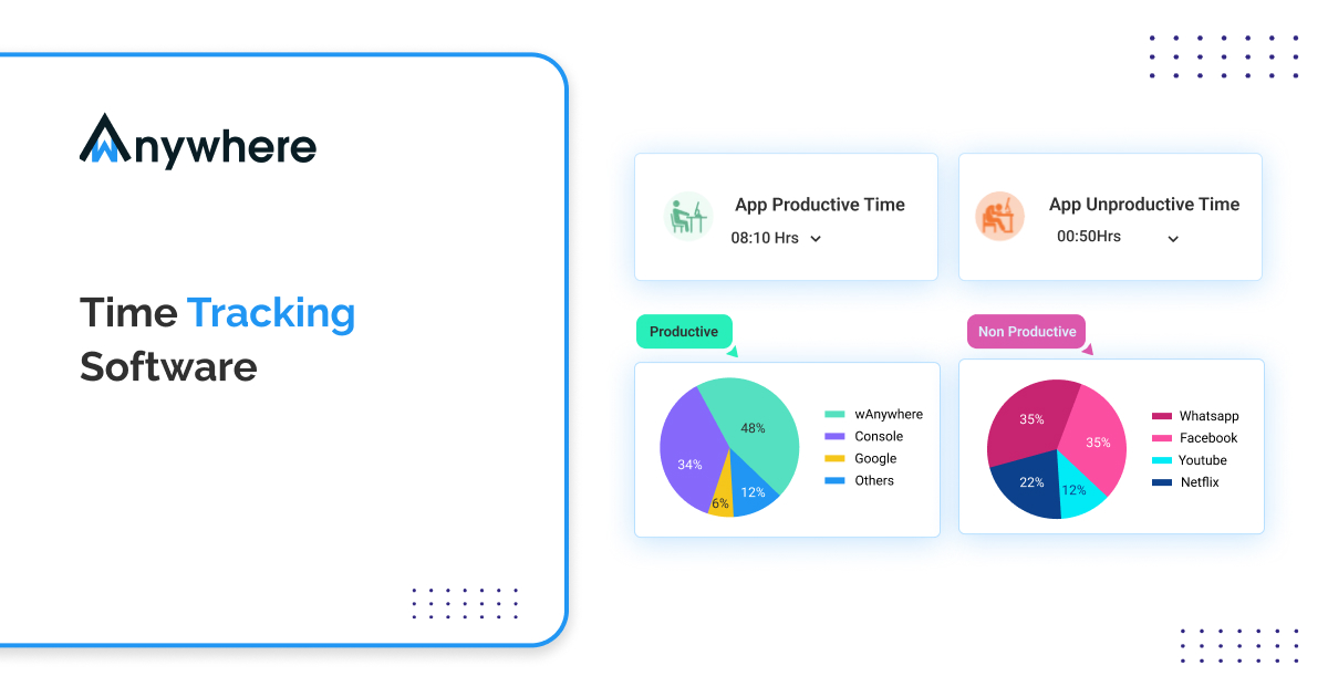 Employee Time Tracking Software— Automatic, Accurate [Free Trial]